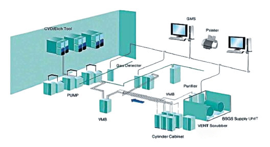 Gas Supply System - AsiaLink Trading SIP Co., Ltd.